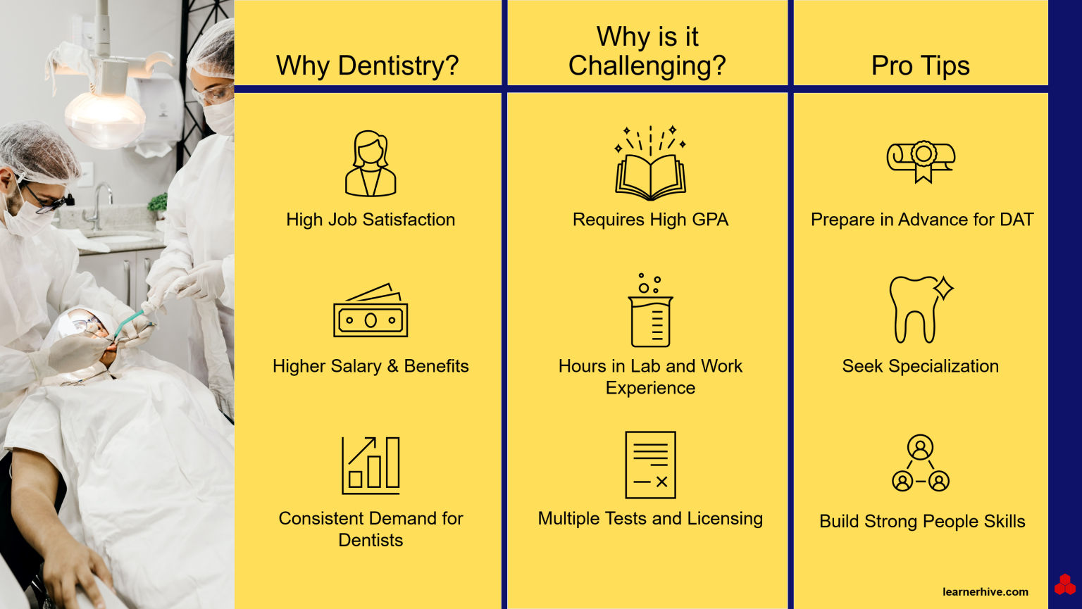 Is Dentistry Hard? (15 Things You Can Expect)