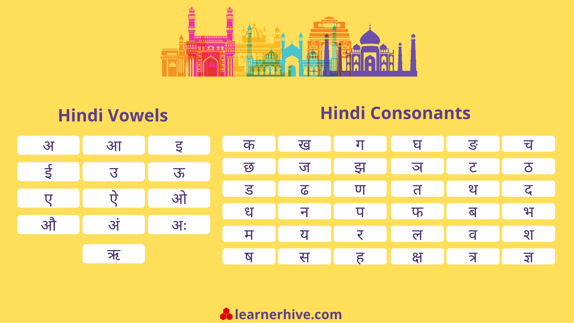 Is Hindi Hard To Learn 9 Things You Can Expect Is Hindi Hard To Learn 9 Things You Can Expect